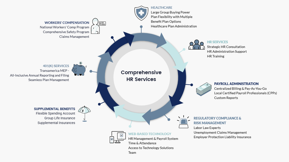 Hr Outsourcing Definition Benefits And How To Get Started